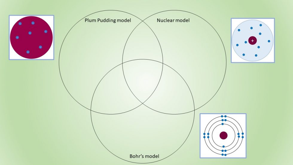 Comparison is the Thief of Joy? | Dr. M. Chemistry Tutor